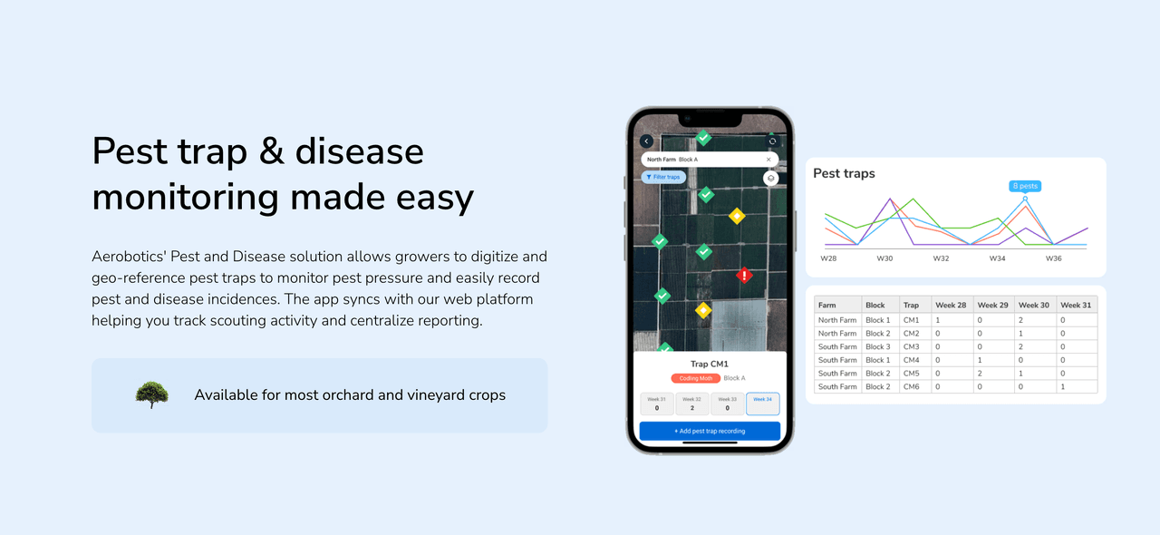 Aerobotics in Africa: How Drones & AI Are Transforming Farming (with ...