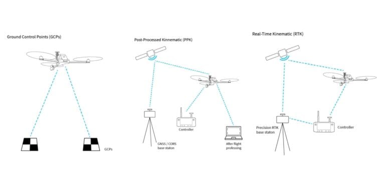 How to Plan Accurate Drone Surveys with Ground Control Points (GCPs ...